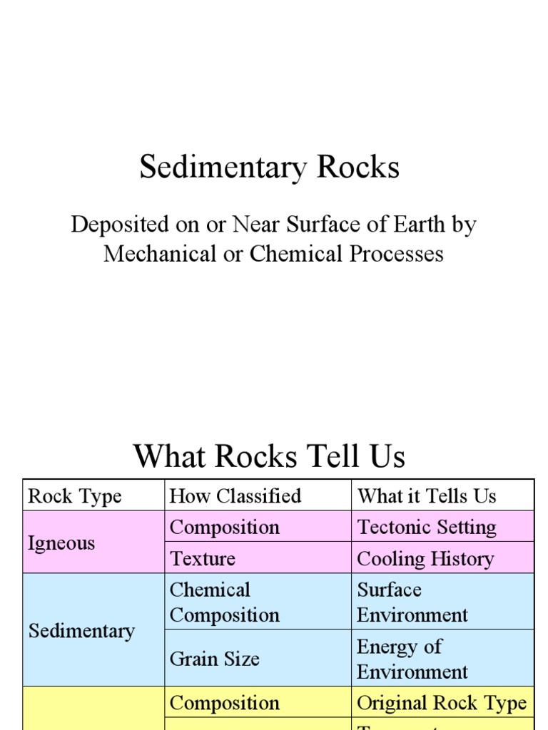 Sedimentary Rocks: Deposited On or Near Surface of Earth by Mechanical ...