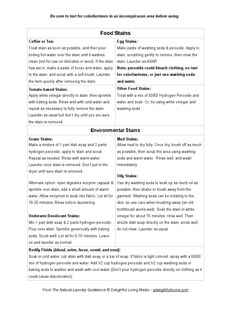 Laundry Stain Remover Chart | PDF | Laundry | Sodium Bicarbonate Laundry Stain Remover Chart | PDF | Laundry | Sodium Bicarbonate