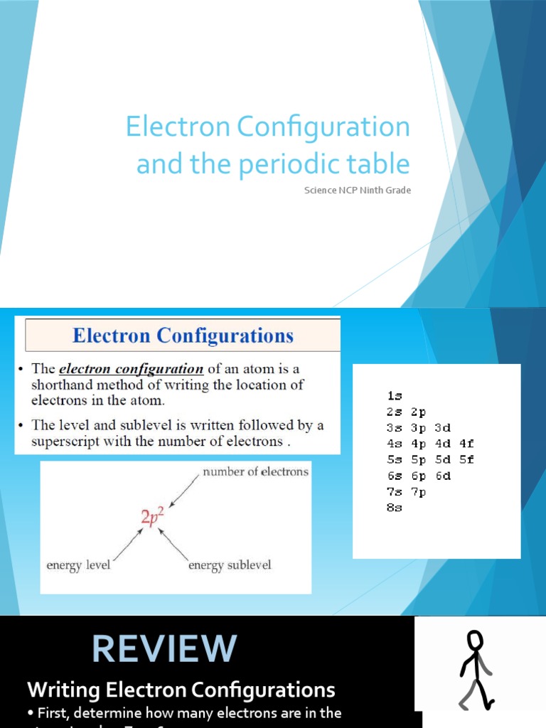 Electron Configuration and The Periodic Table: Science NCP Ninth Grade ...