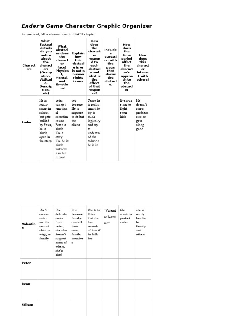 Ender's Game Character Analysis Guide | PDF