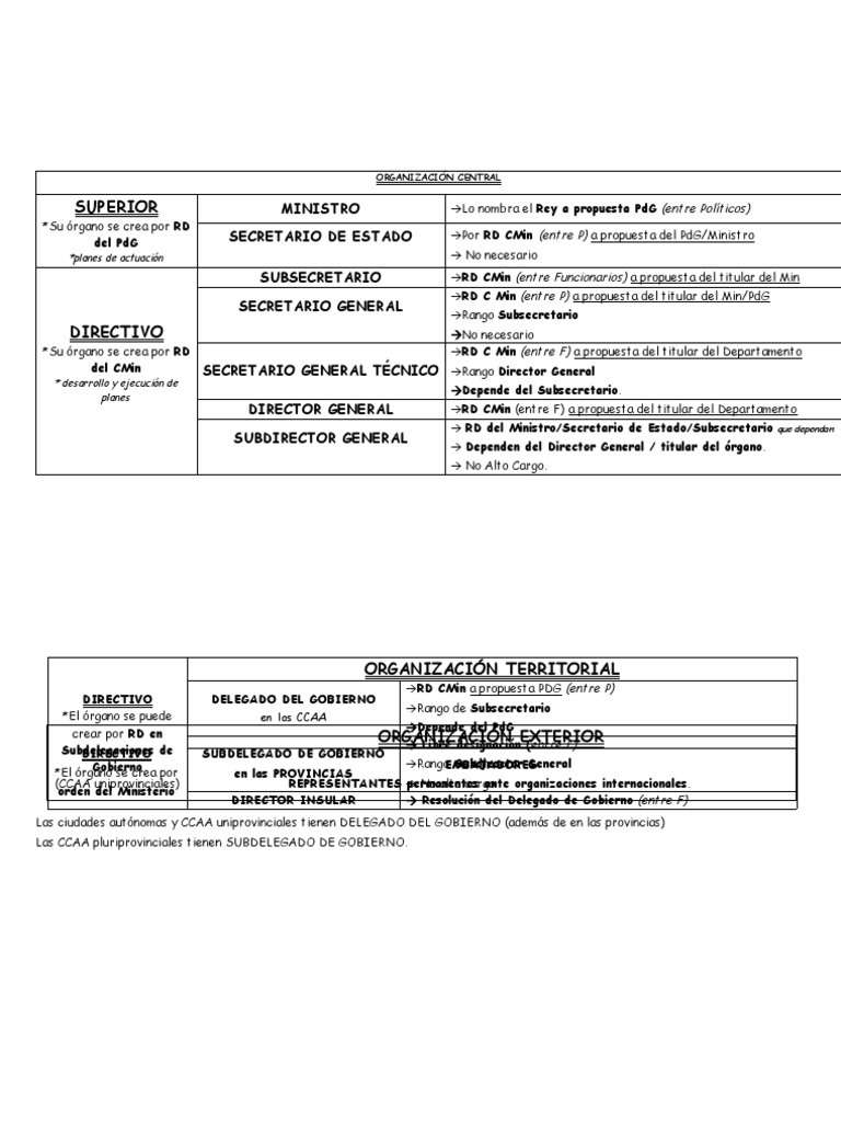 Esquema Age | Descargar gratis PDF | Esfera pública | Gobierno