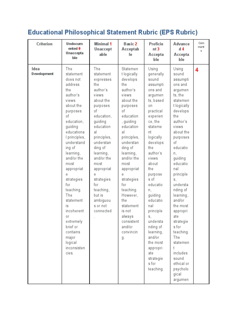 Educational Philosophy Statement Rubric | PDF | Psychological Concepts ...