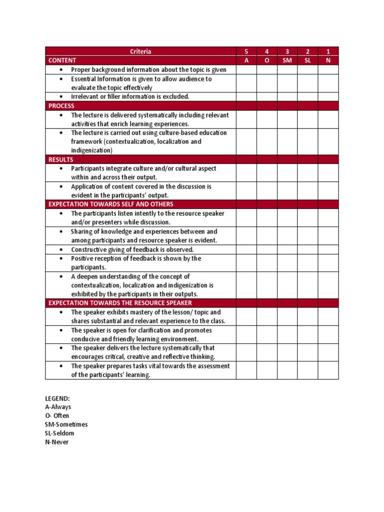 Rubric For Evaluation | PDF