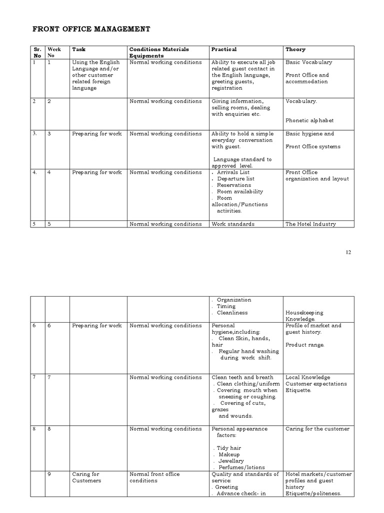 Front Office Management Training | PDF | Point Of Sale | Mail