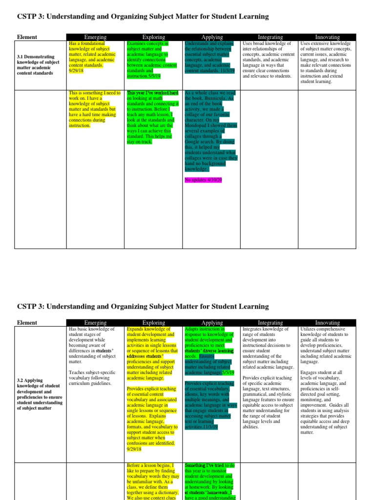 CSTP 3: Understanding and Organizing Subject Matter For Student ...