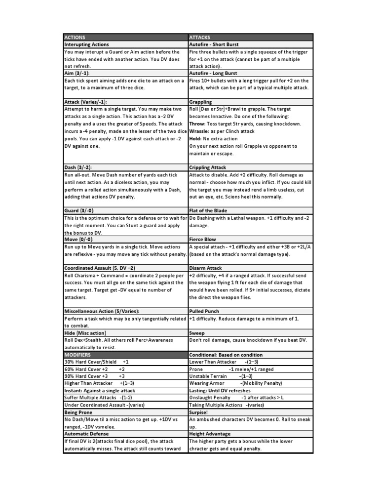 Actions Attacks | PDF | Leisure | Sports