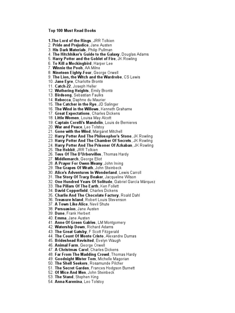 Top 100 Must Read Books | PDF | Harry Potter | English Language Literature