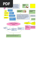 Mapa Mental Tdah | PDF