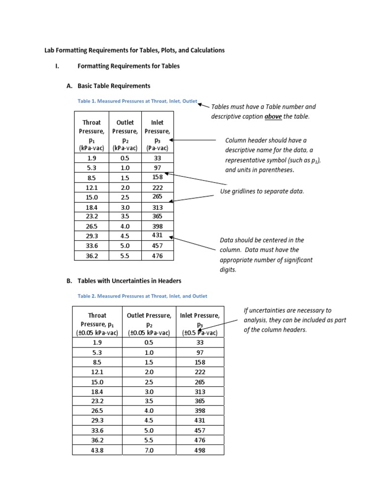 Lab Formatting Requirements For Tables, Plots, and Calculations I ...