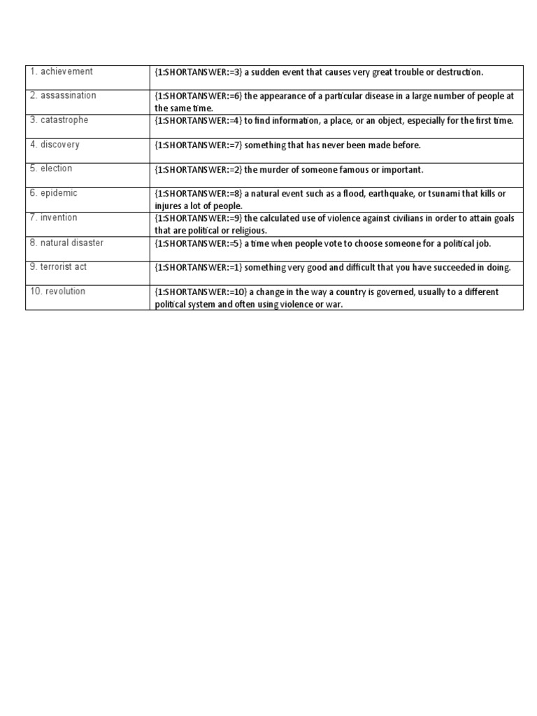 Key Definitions of Significant Events | PDF