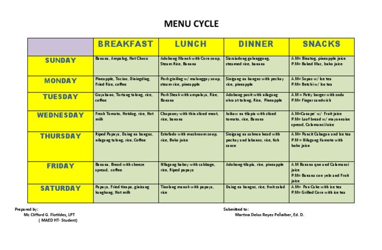 Menu Cycle: Breakfast Lunch Dinner Snacks | PDF | Cuisine | Cooking