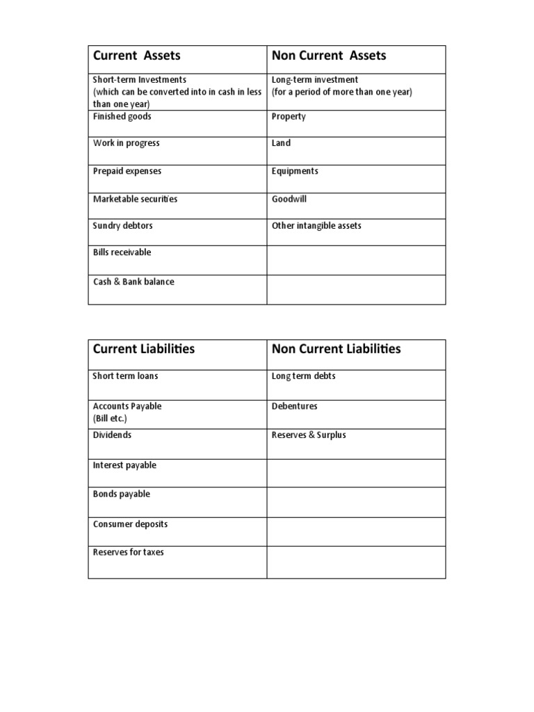 List of Current Assets & Liabilities | PDF