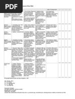 Bates-Jensen Wound Assessment Tool (BWAT) | PDF | Skin | Edema
