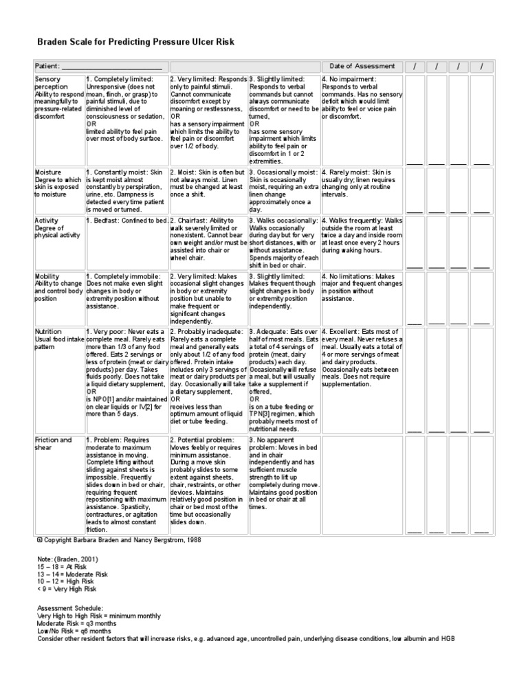 Braden Scale For Predicting Pressure Ulcer Risk | PDF | Eating | Pain