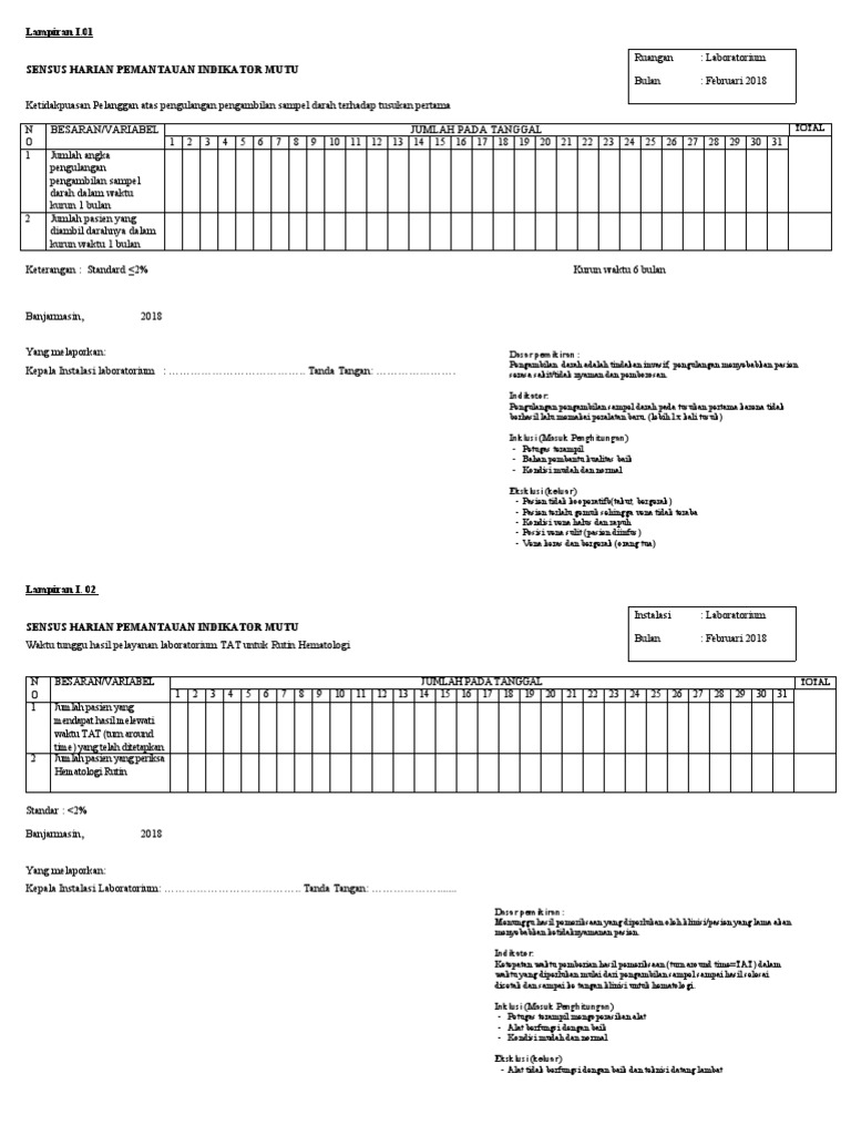 Sensus Harian Indikator Mutu Lab | PDF