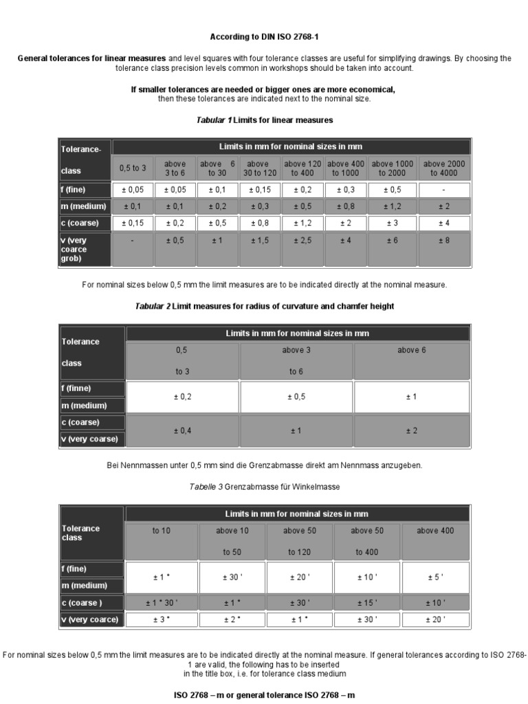 DIN ISO 2768 | Engineering Tolerance | Physics & Mathematics