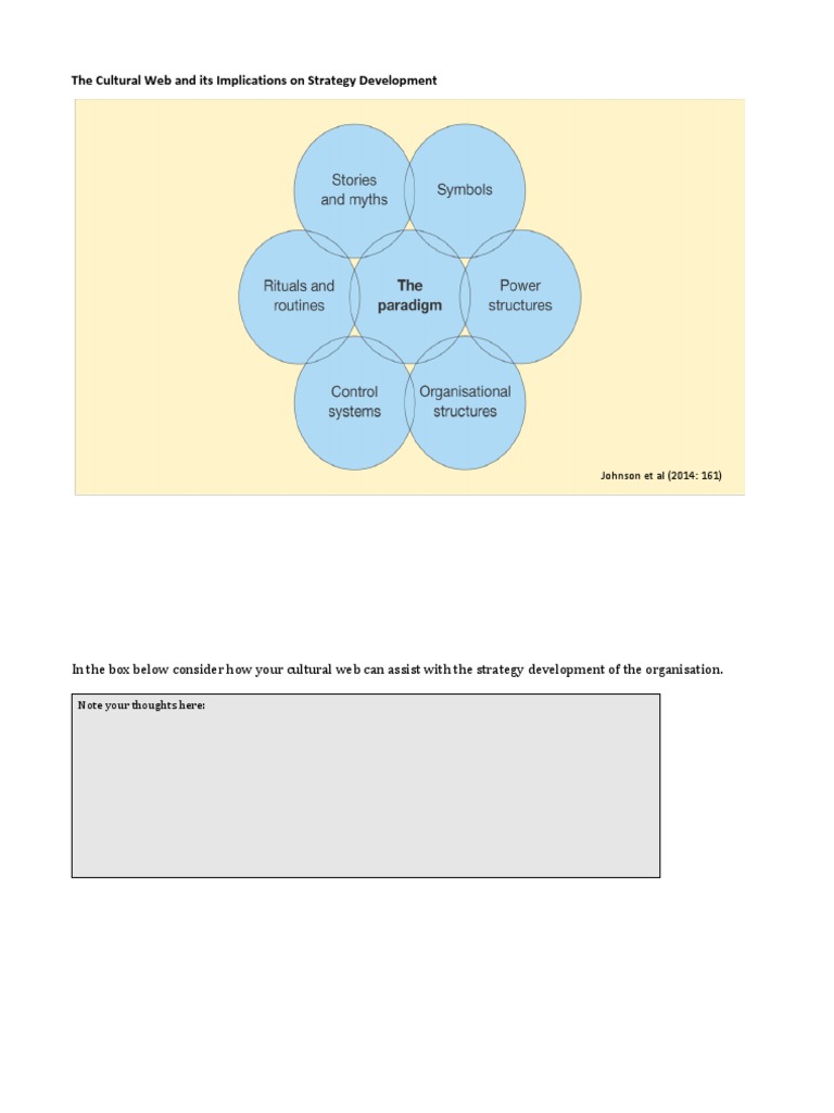 The Cultural Web PDF | PDF