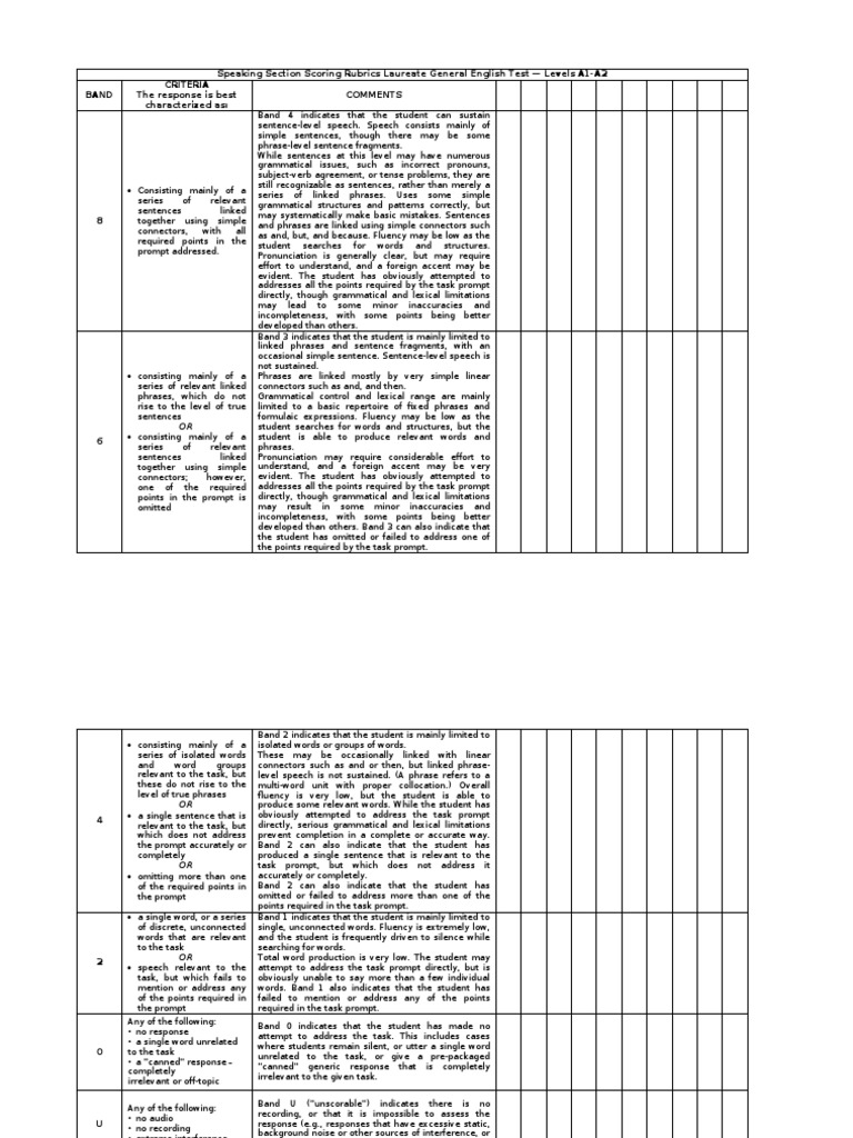 IELTS Speaking Scoring Rubrics A1-A2 | PDF | Phrase | Sentence ...