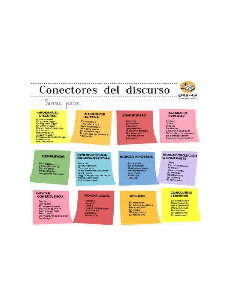 Conectores Del Discurso | PDF