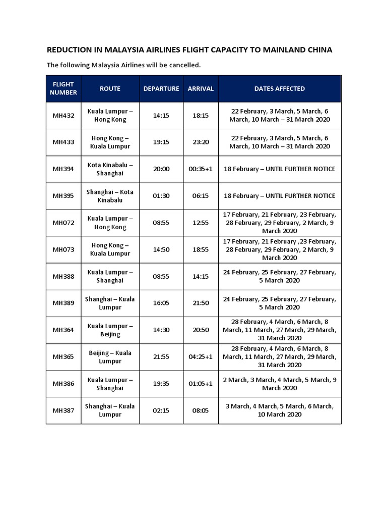 Reduction in Malaysia Airlines Flight Capacity To Mainland China | PDF ...