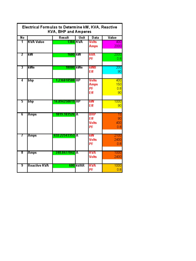 Basic Electrical Formulas | PDF
