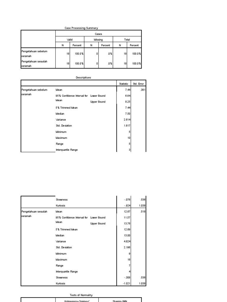 Case Processing Summary | PDF | Errors And Residuals | Median