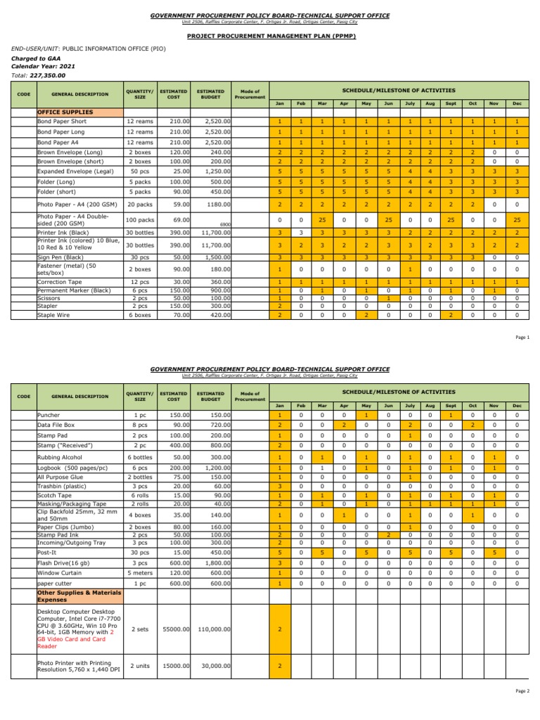 Project Procurement Management Plan (PPMP) : End-User/Unit: Public ...