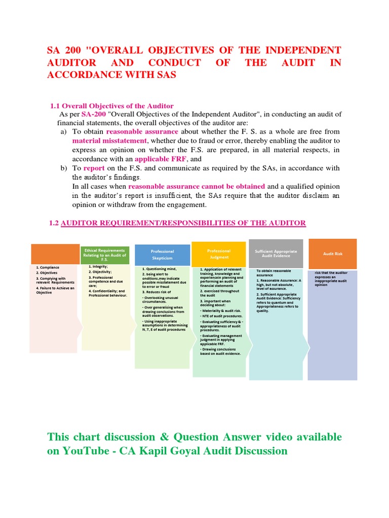 Sa 200 "Overall Objectives of The Independent Auditor AND Conduct OF ...
