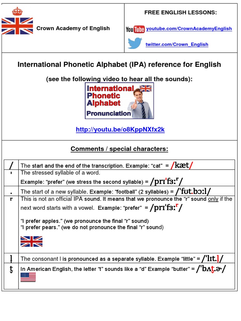 Kæt /prɪ Fɜ ʳ/ - / Fʊt Bɔ L/ ʳ /prɪ Fɜ /: International Phonetic ...