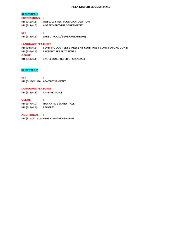Peta Materi English 9 k13 | PDF