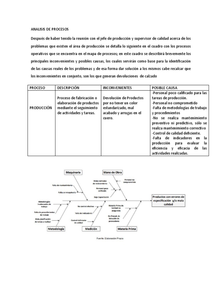 Analisis De Procesos Pdf