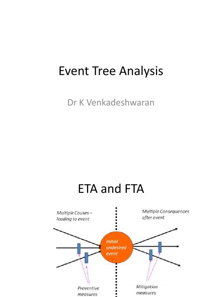 Unit 4 Event Tree Analysis | PDF | Analysis | Business