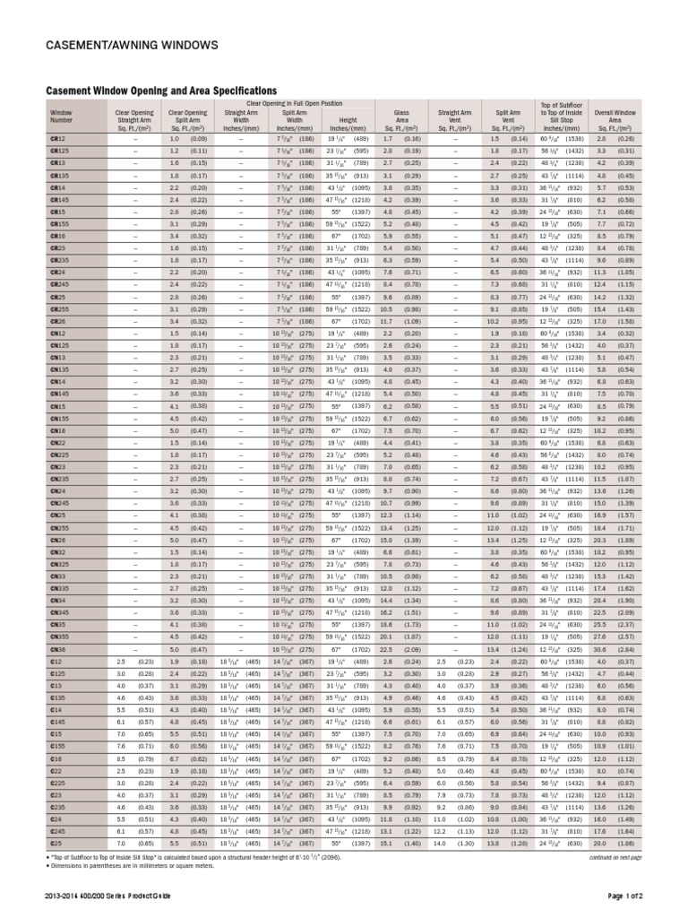 Casement/Awning Windows: Casement Window Opening and Area ...
