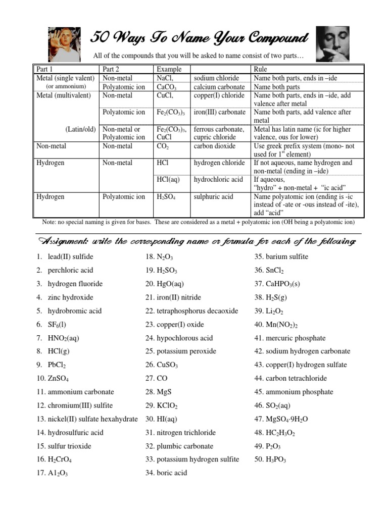 50 Ways To Name Your Compound: A Guide to Systematically Naming ...
