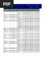 Vapi Industries List | PDF