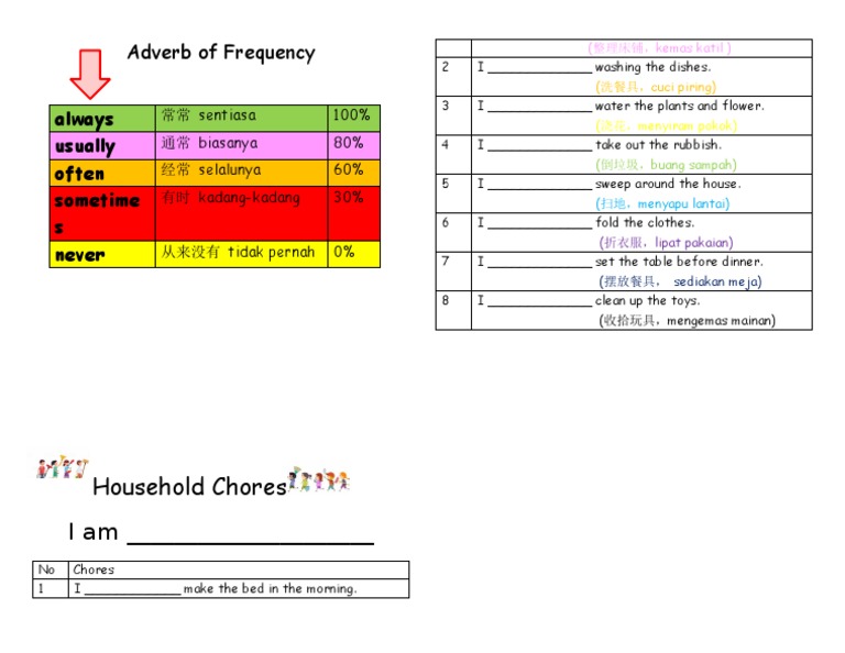 Adverb of Frequency: Household Chores I Am | PDF