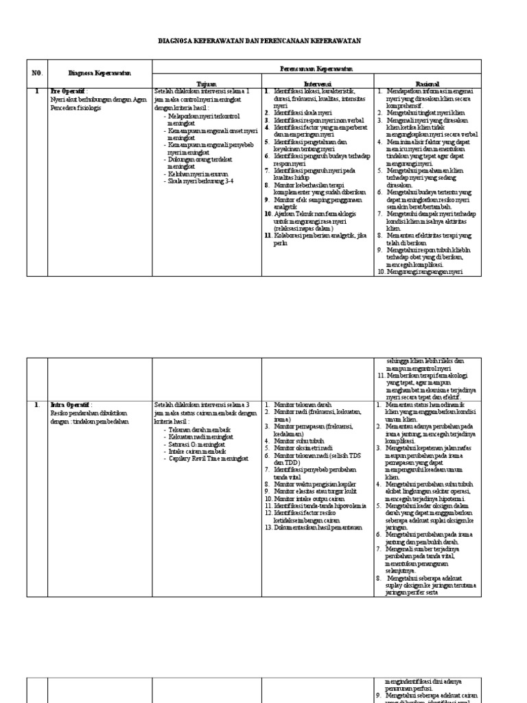 Fix Intervensi Dan Implementasi Vesikolithiasis | PDF