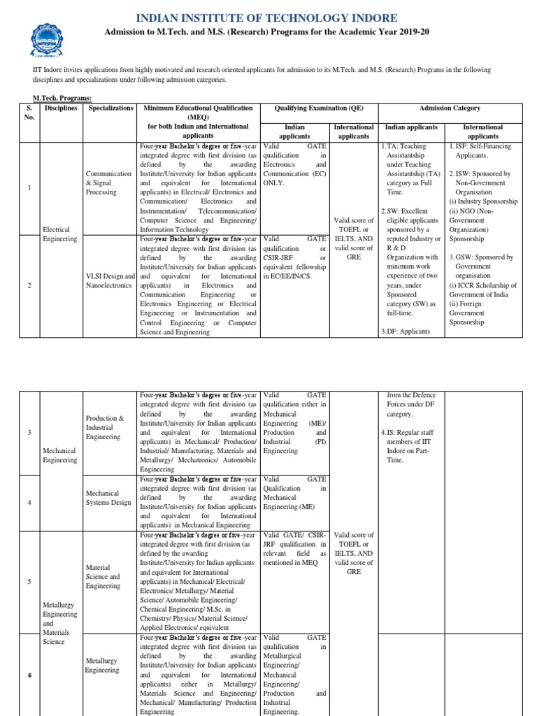 2019 Advertisement For Admission To MTech MS (Research) Programs | PDF | Academic Degree ...