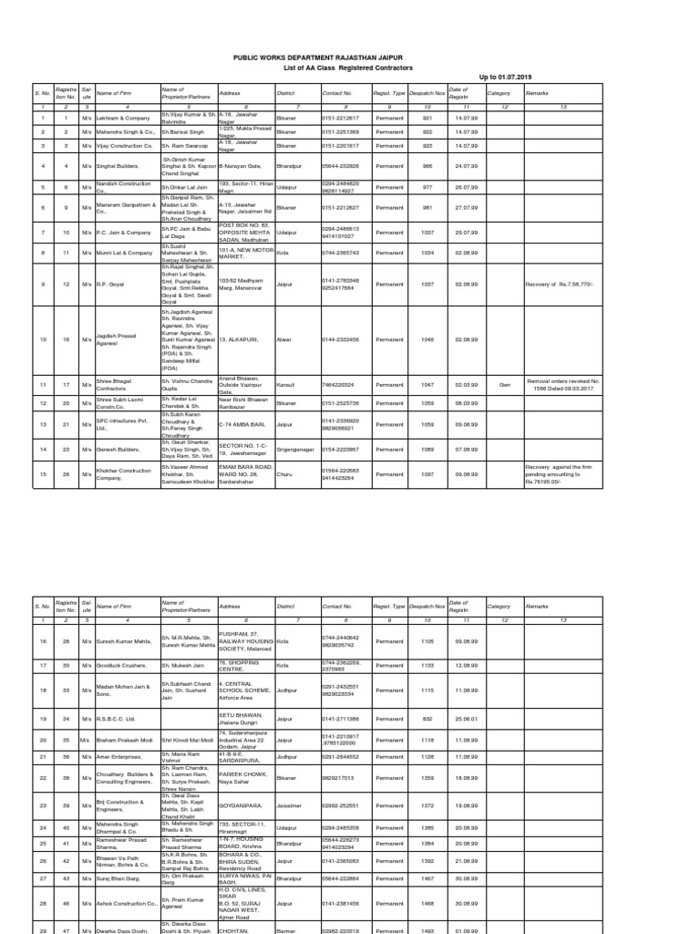 AA Class Contractor As On 01.07.2019 | PDF | Sikhism