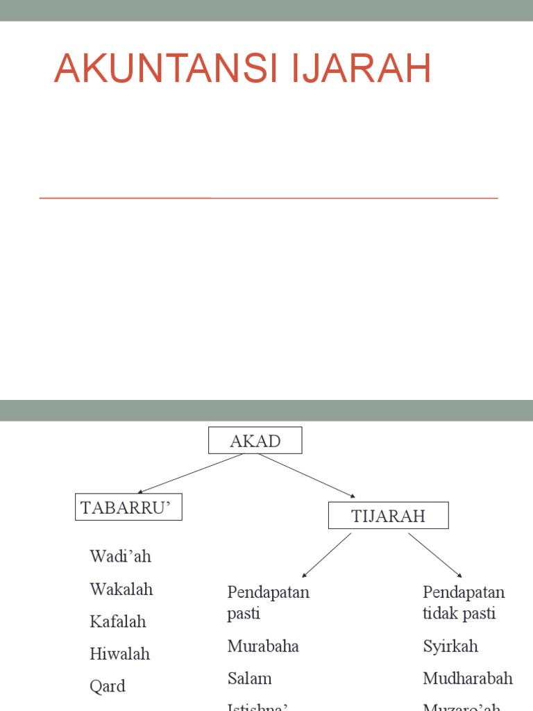Akuntansi Ijarah | PDF