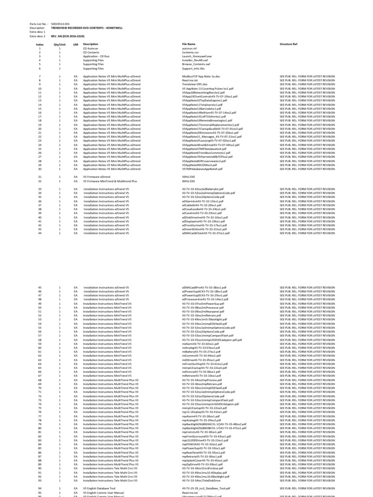 Trendview Recorder DVD Contents - Honeywell REV. AN (ECN 2016-2224 ...