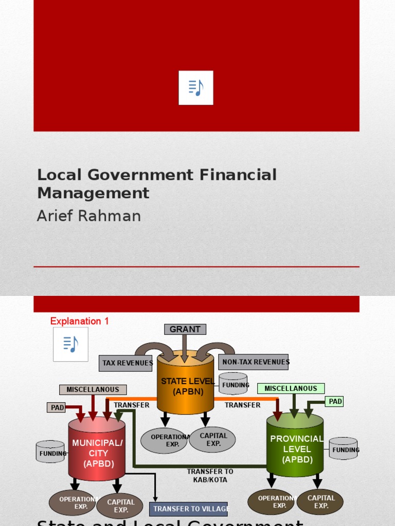 Local Government Financial Management Guide | PDF | Payments | Economies