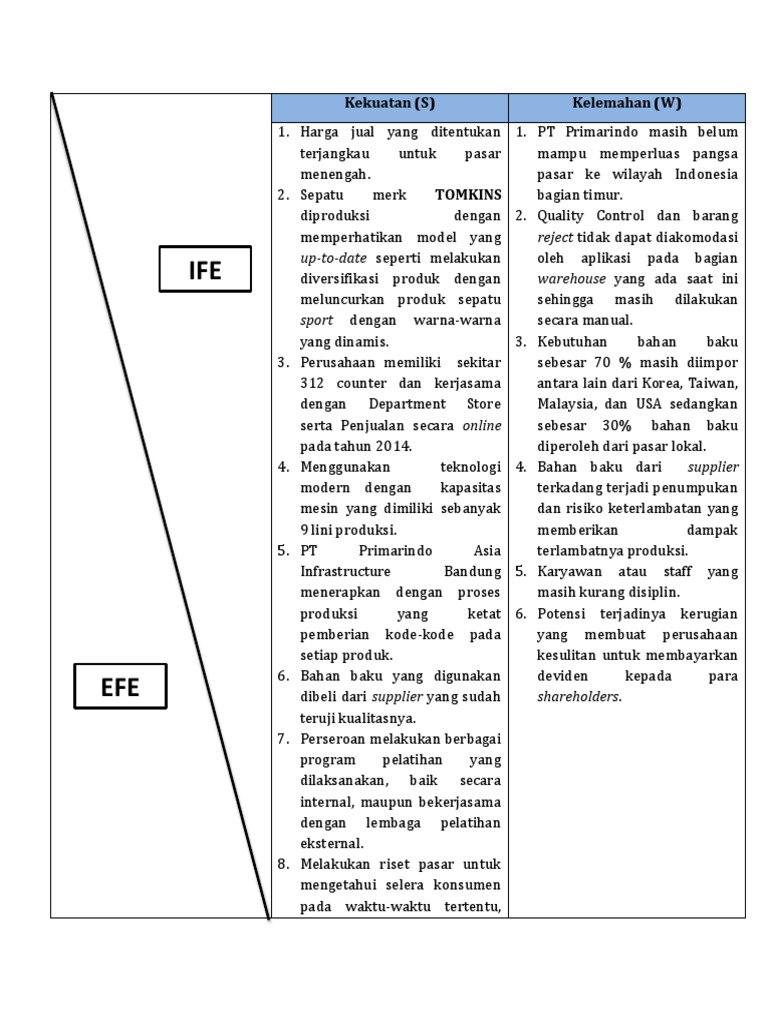 Matriks Analisis Swot PDF | PDF
