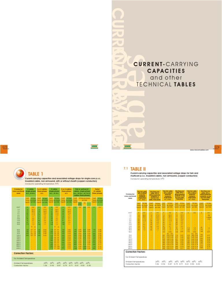 Current Carrying Capacities & Other Technical Tables | Alternating ...