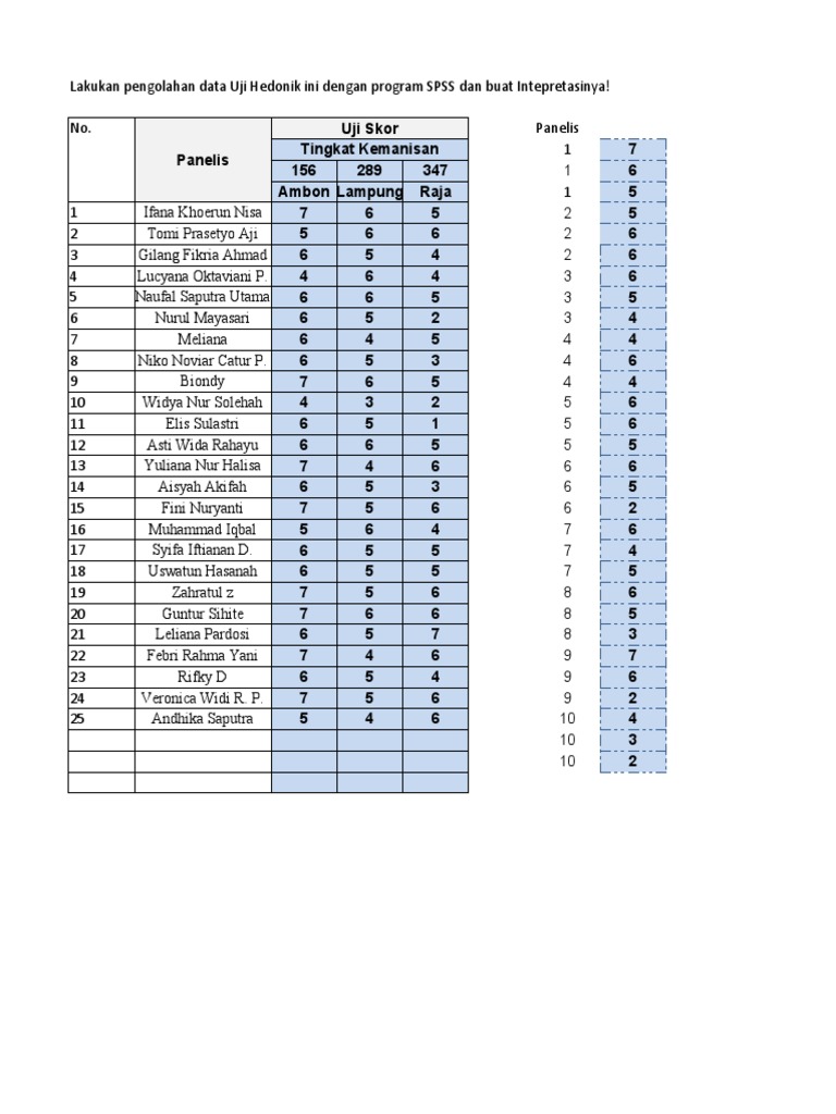 Analisis Uji Hedonik dengan SPSS | PDF
