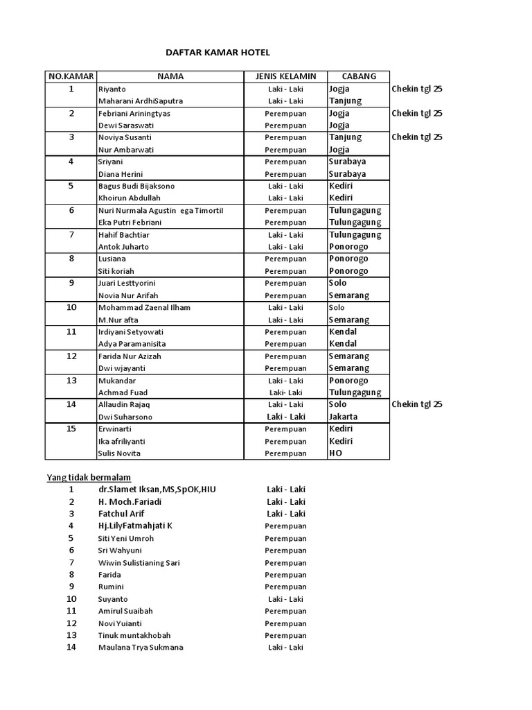 Daftar Kamar | PDF