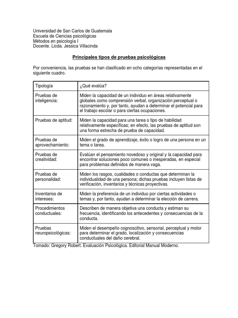 Tipos de Pruebas Psicologicas | PDF