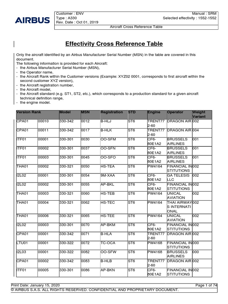 AC Cross Table Reference | PDF | Airlines | Aviation