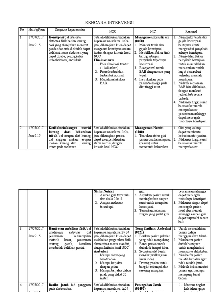 Implementasi Keperawatan | PDF