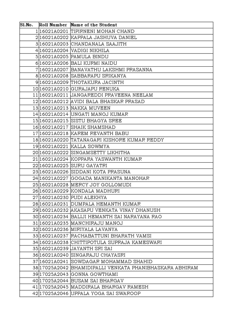Student Roll Numbers List | PDF
